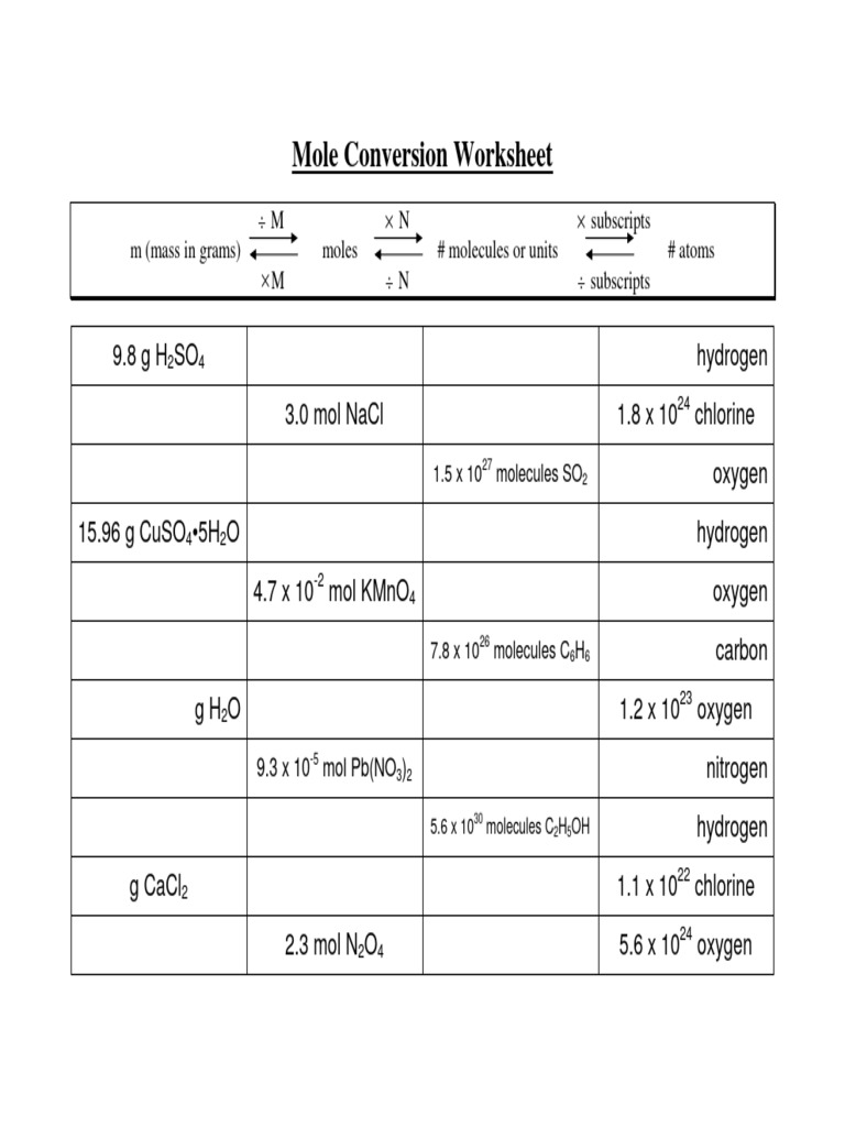 Mole Conversions Worksheet | PDF
