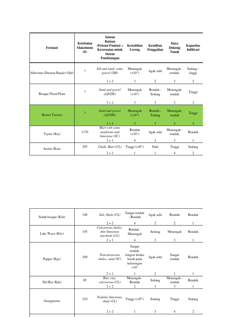 Contoh Perhitungan Ahp 2 Pdf