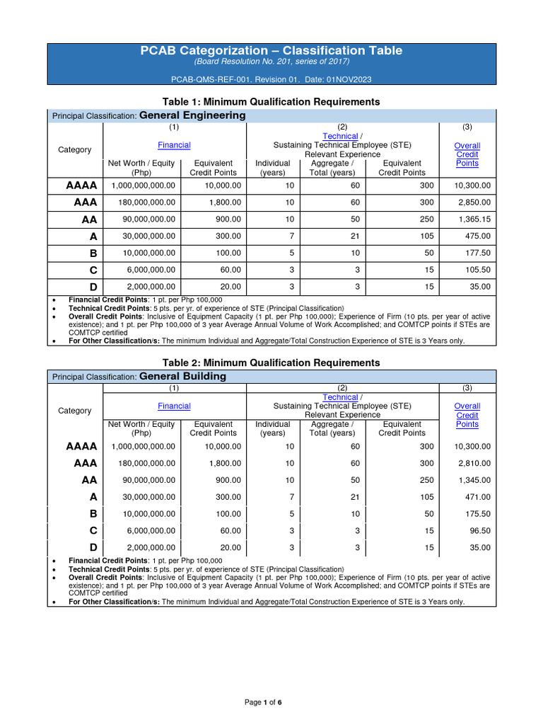 Categorization-Classification Table | Download Free PDF | Balance Sheet | Business