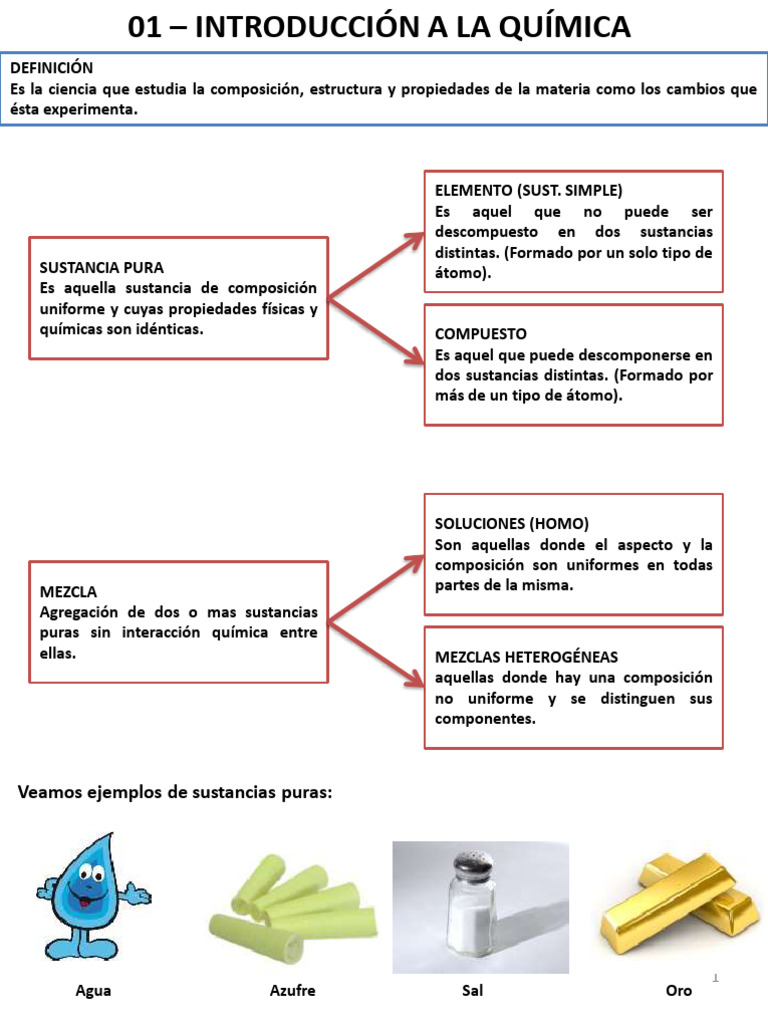 01_Introduccion_a_la_quimica | PDF | Sustancias químicas | Química