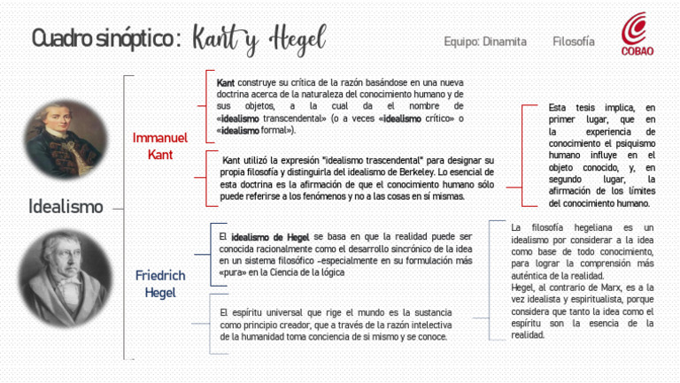 Cuadro Sinoptico Kant Y Hegel | PDF | Idealismo | Georg Wilhelm Friedrich Hegel