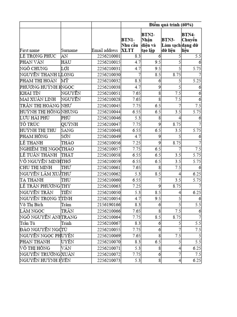 LopB - TongDiem - XuLyThongTin - Lop02 Grades | PDF