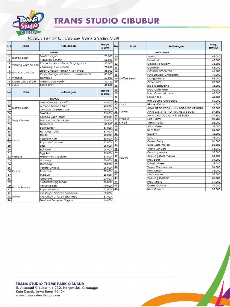 FNB Groups | PDF | Foods | Cuisine