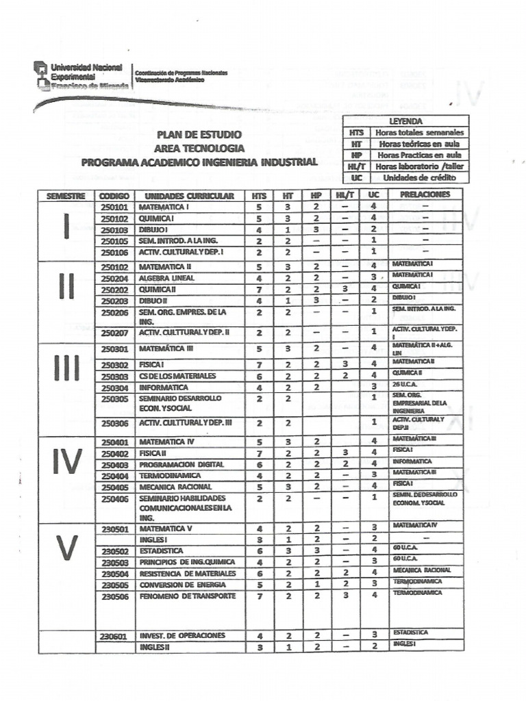 Pensum Unefm | PDF