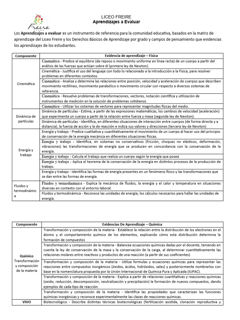 Metas de Aprendizajes - Fisica - Química - Matem | PDF | Cinemática ...