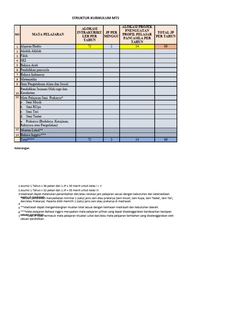 LK Struktur Kurikulum MTs | PDF