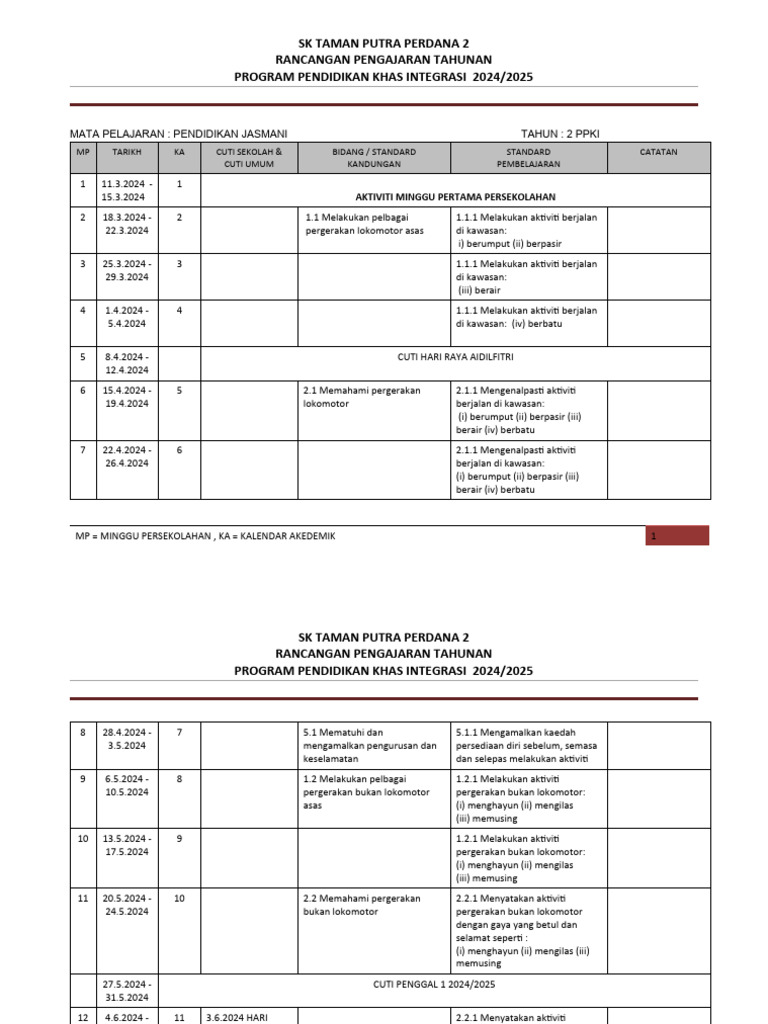 Rpt 2024 Pj Tahun 2 Pdf