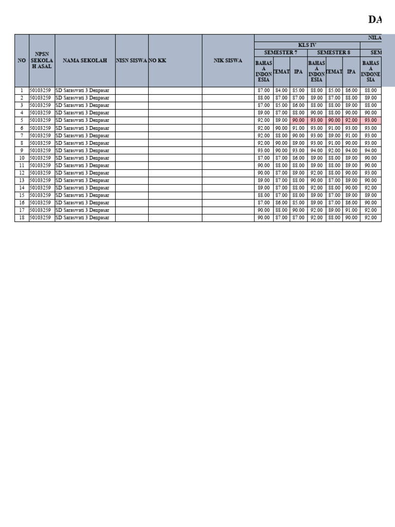 DNT SD Disdikpora Kota Denpasar - 2023 6a, 6b, 6c, 6d | PDF