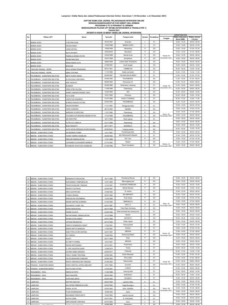 Data 12-11-2021 Lampiran I Daftar Nama Dan Jadwal Pelaksanaan Interview Online Program G To G Di ...