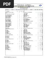 List of Telephone Area Codes in NCR | PDF | Philippines