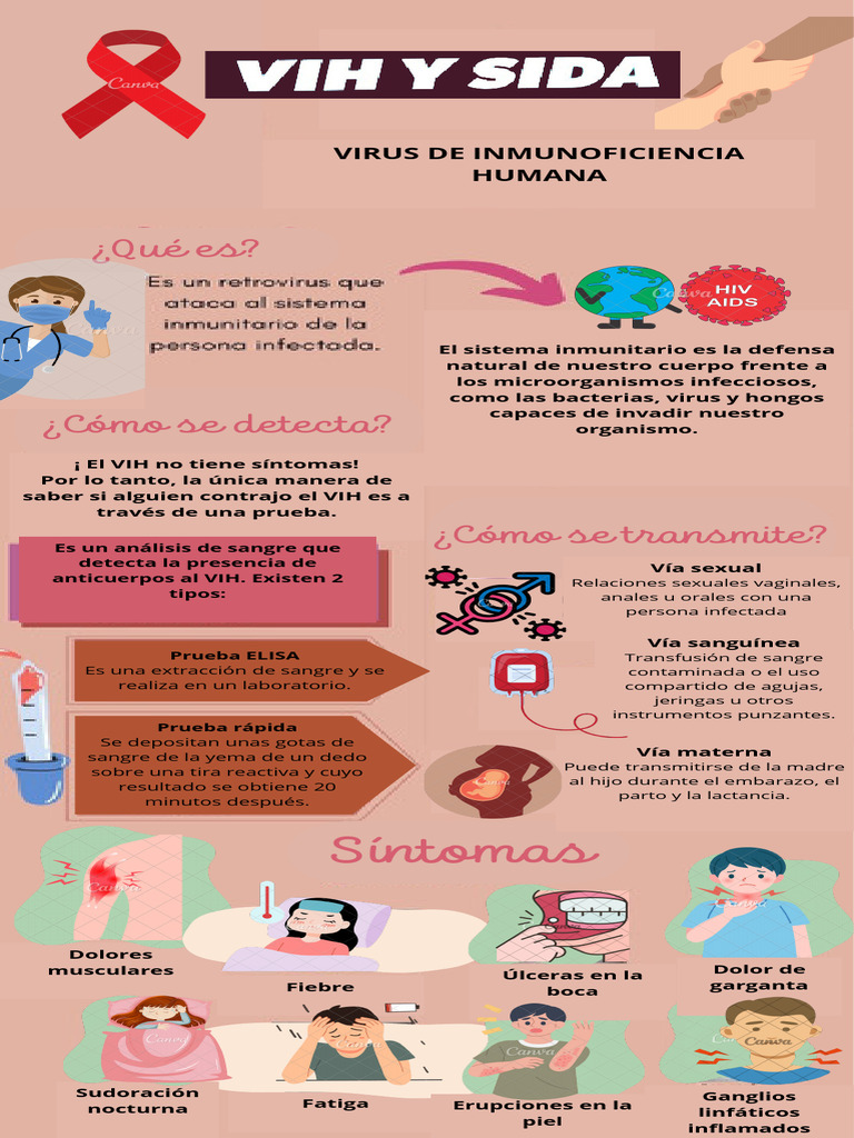 Infografia Vih Minimal Ilustrado Rosa Verde Menta | PDF | VIH | Salud ...