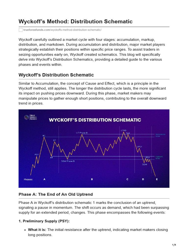 Wyckoff Distribution Schematic Guide | PDF | Market Maker | Prices