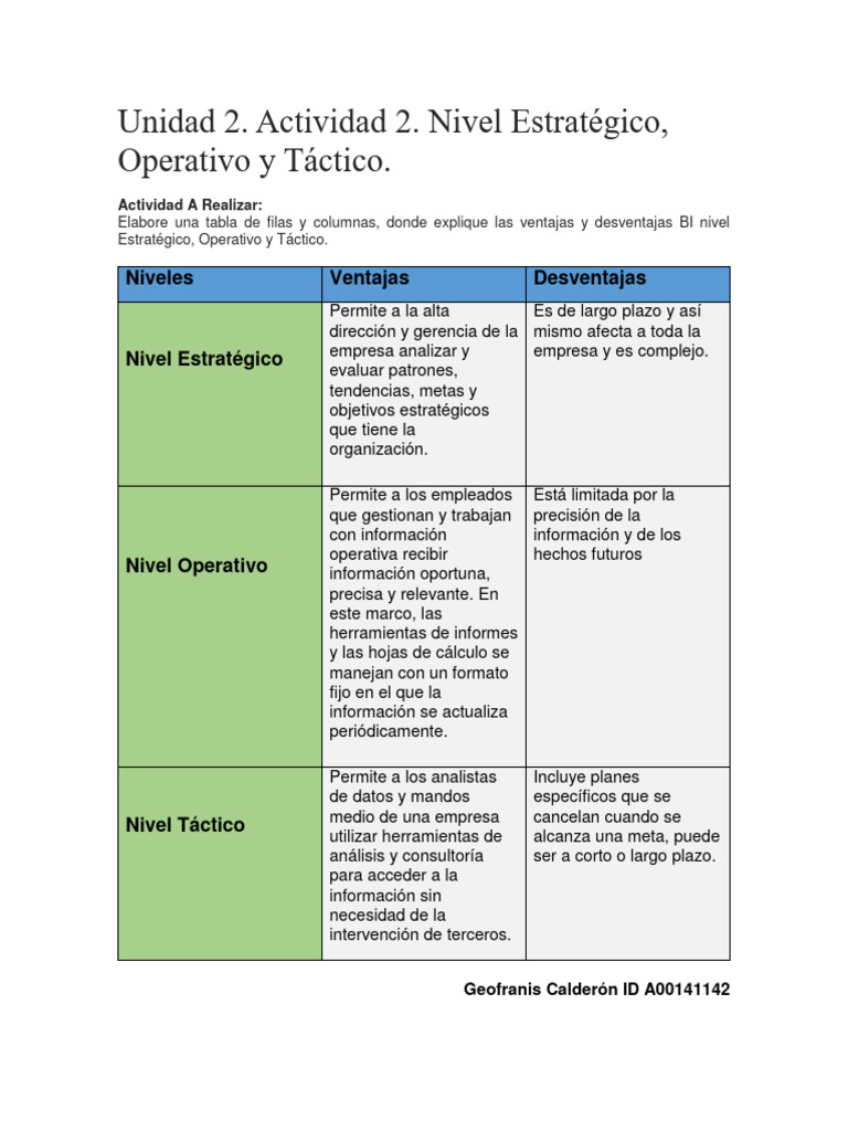 Calderón-Geofranis- Nivel Estratégico, Operativo y Táctico. | PDF