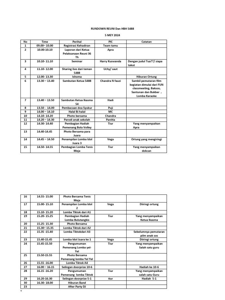 Rundown Acara Reuni Dan HBH5488 | PDF