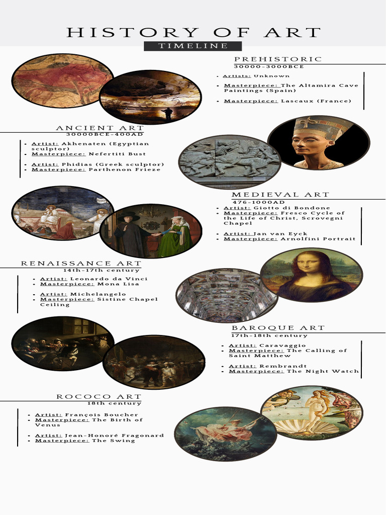 History of Art | PDF | Paintings | The Arts