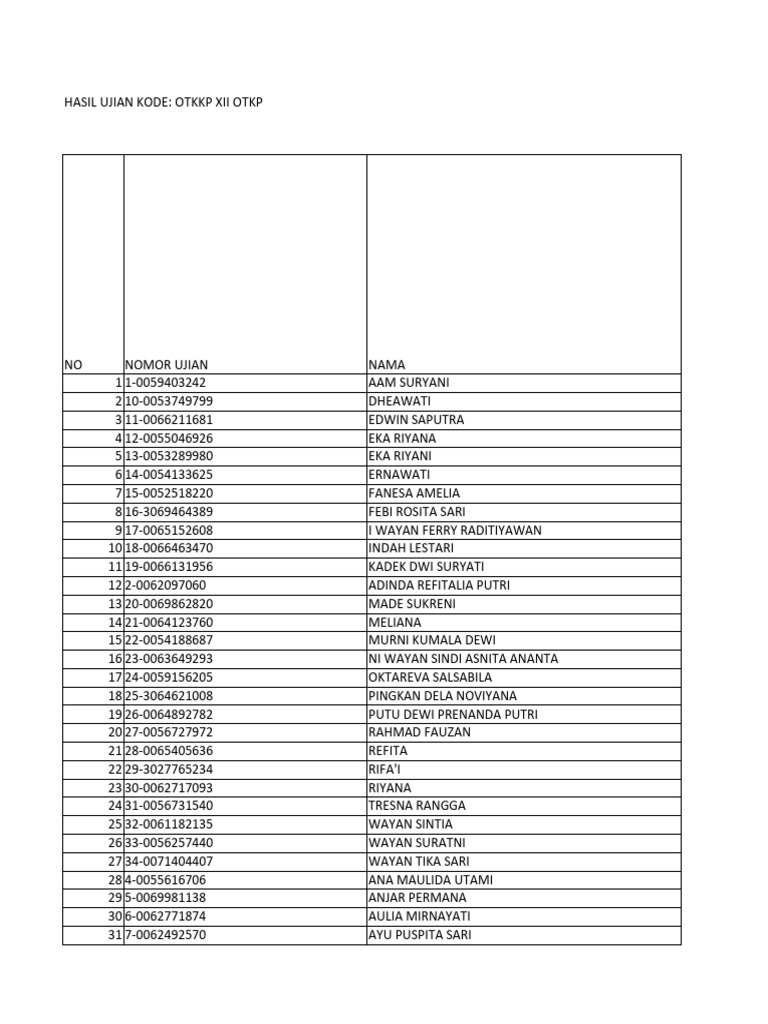 Hasil Ujian Otkkp Xii Otkp | PDF