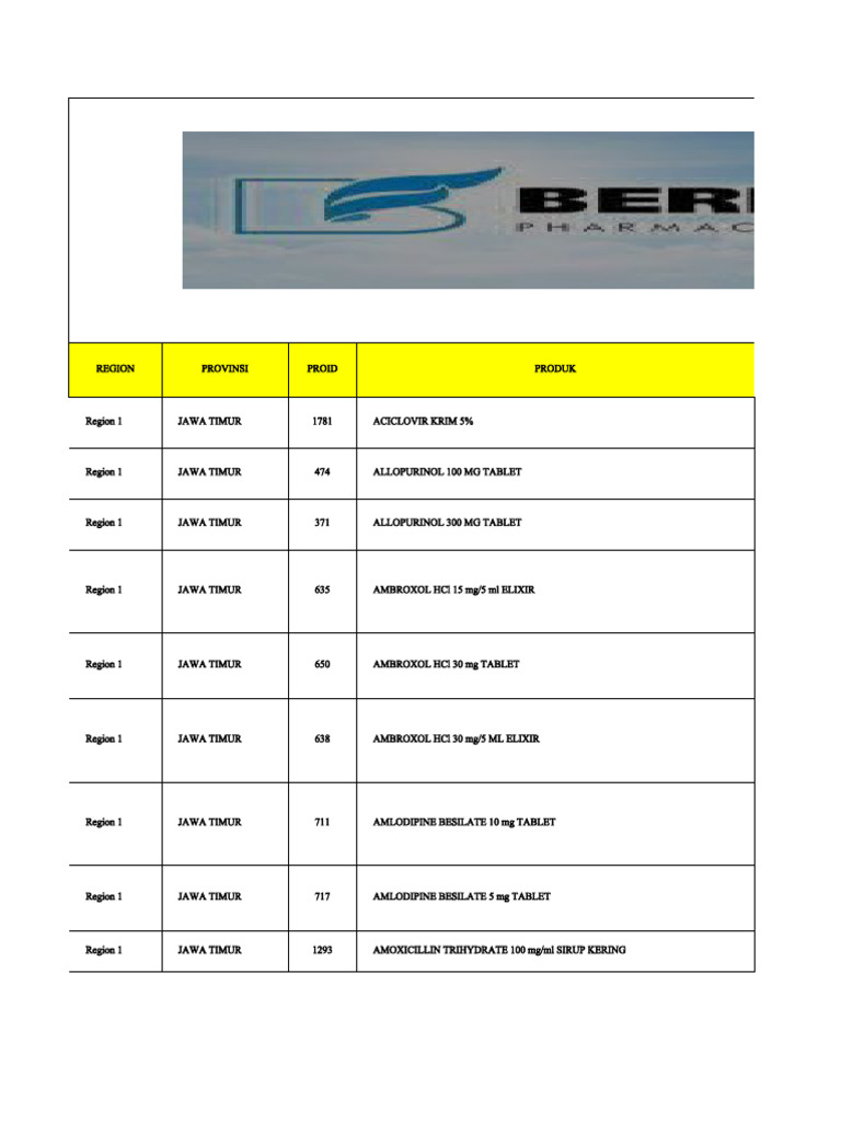Bernofarm Product List for Jawa Timur | PDF | Pharmaceutical Sciences ...