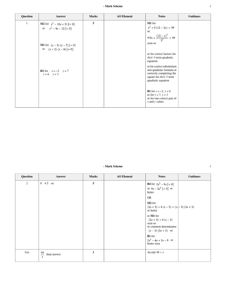 Markscheme Practice Paper T-15 | PDF | Quadratic Equation | Elementary Mathematics