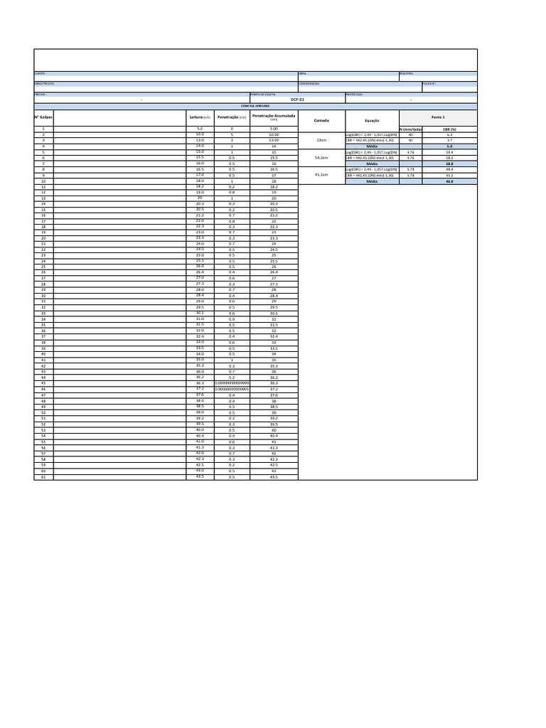 Planilha, Ficha DCP | PDF