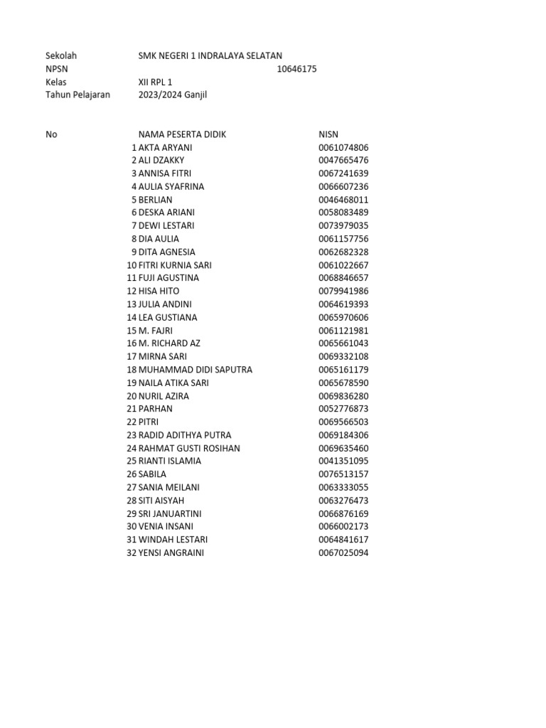 Leger Nilai Akhir Kelas XII RPL 1 | PDF