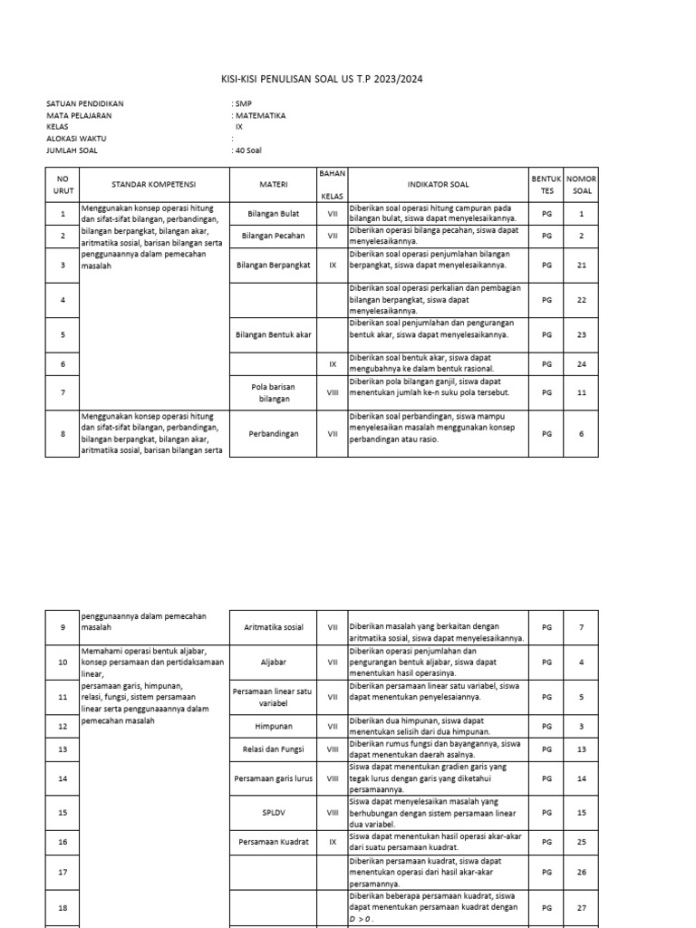 Kisi-Kisi US MTK Kls 9 2024 | PDF