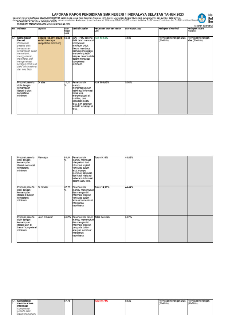 Fix Lembar Kerja - Optimalisasi Rapor Pendidikan PKBM | PDF