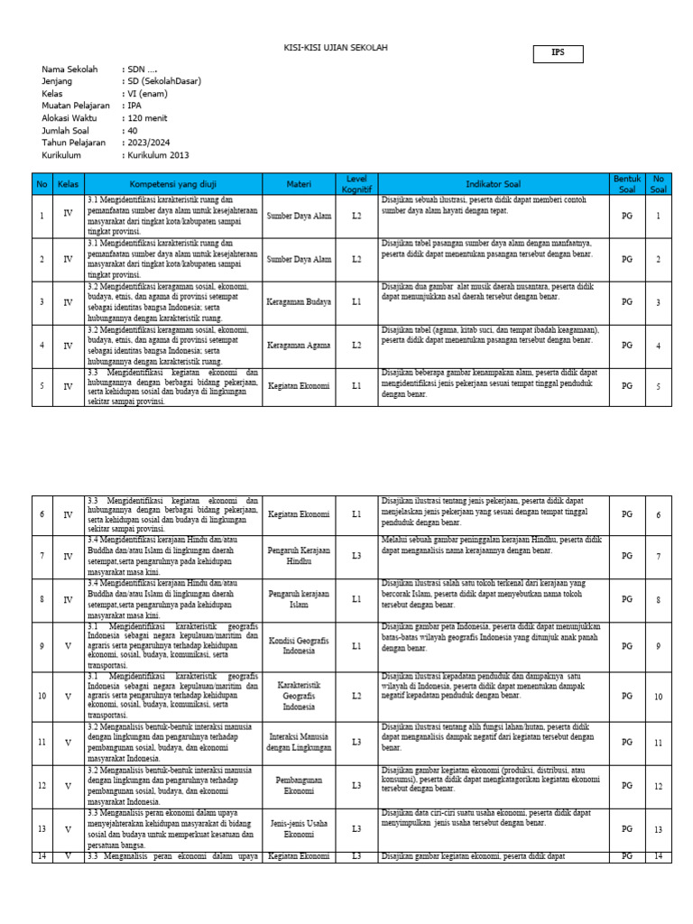 Kisi - Kisi US IPS Tulis 2023-2024 | PDF
