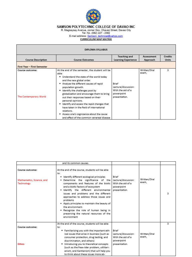 Curriculum Map Matrix 2 | PDF | Manual Transmission | Stress (Biology)