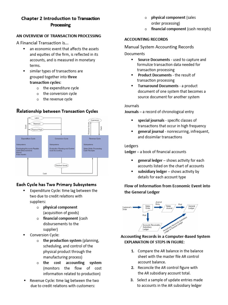 Chapter 2 Introduction To Transaction Processing AIS | PDF | Backup | Databases