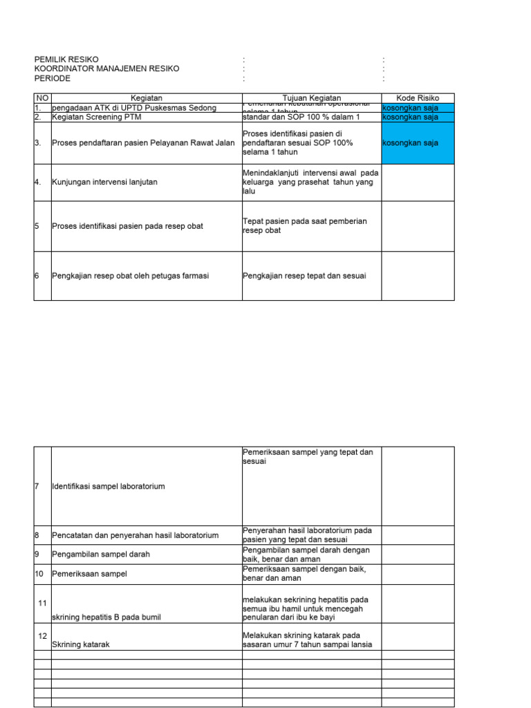 Tabel Identifikasi Manajemen Resiko | PDF