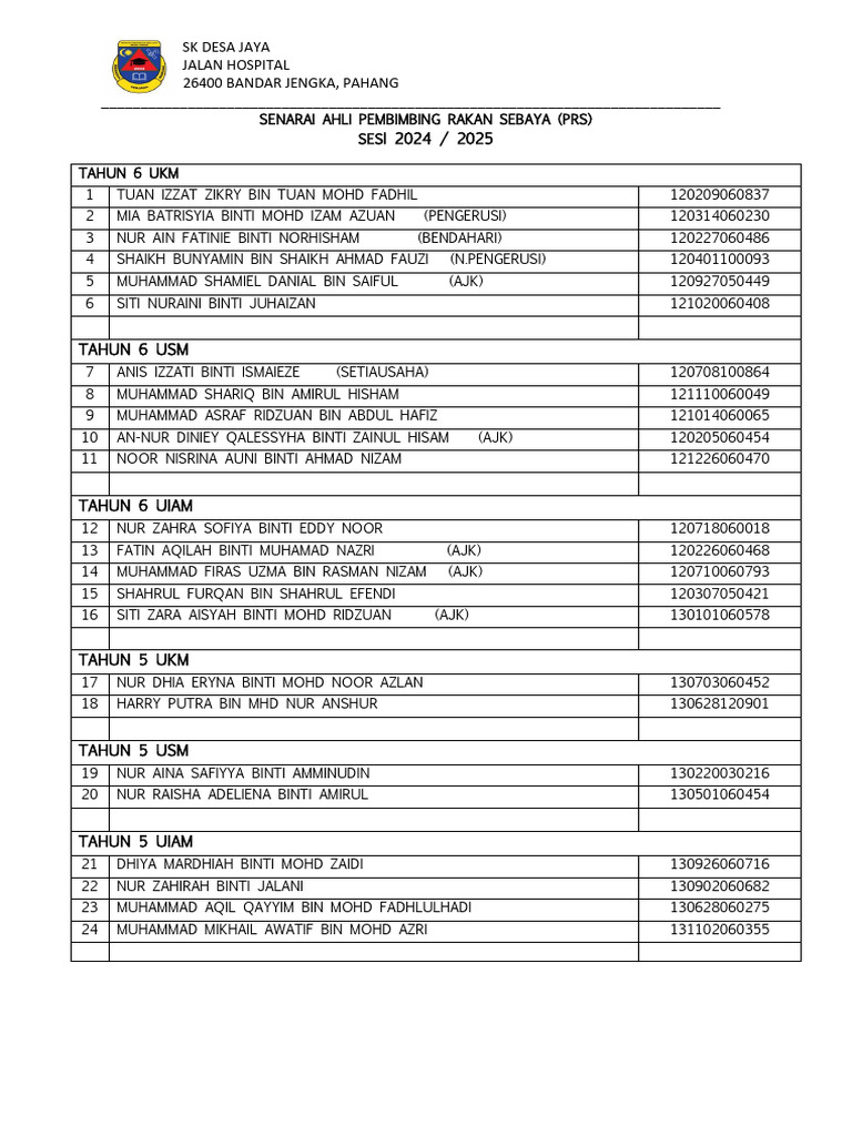 Senarai Nama PRS SKDJ 25' | PDF