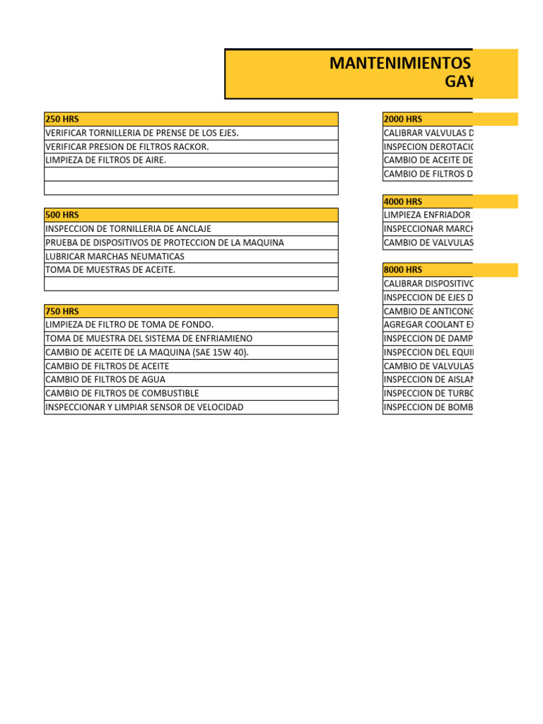 Programa Mantto. Maqs Ppals. | PDF | Motores | Tecnología de vehículos