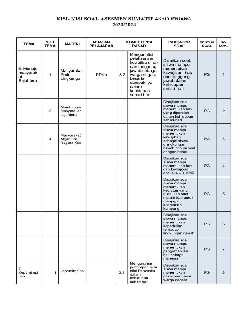 Kisi-Kisi Soal Saj PKN | PDF