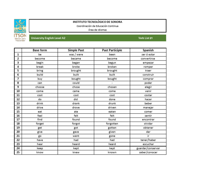 Verb List #1 - Nivel A2 - EVOLVE | PDF | Language Families | Linguistic ...