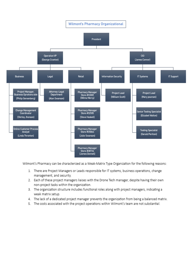 Assignment 01 | PDF | Business Economics | Business