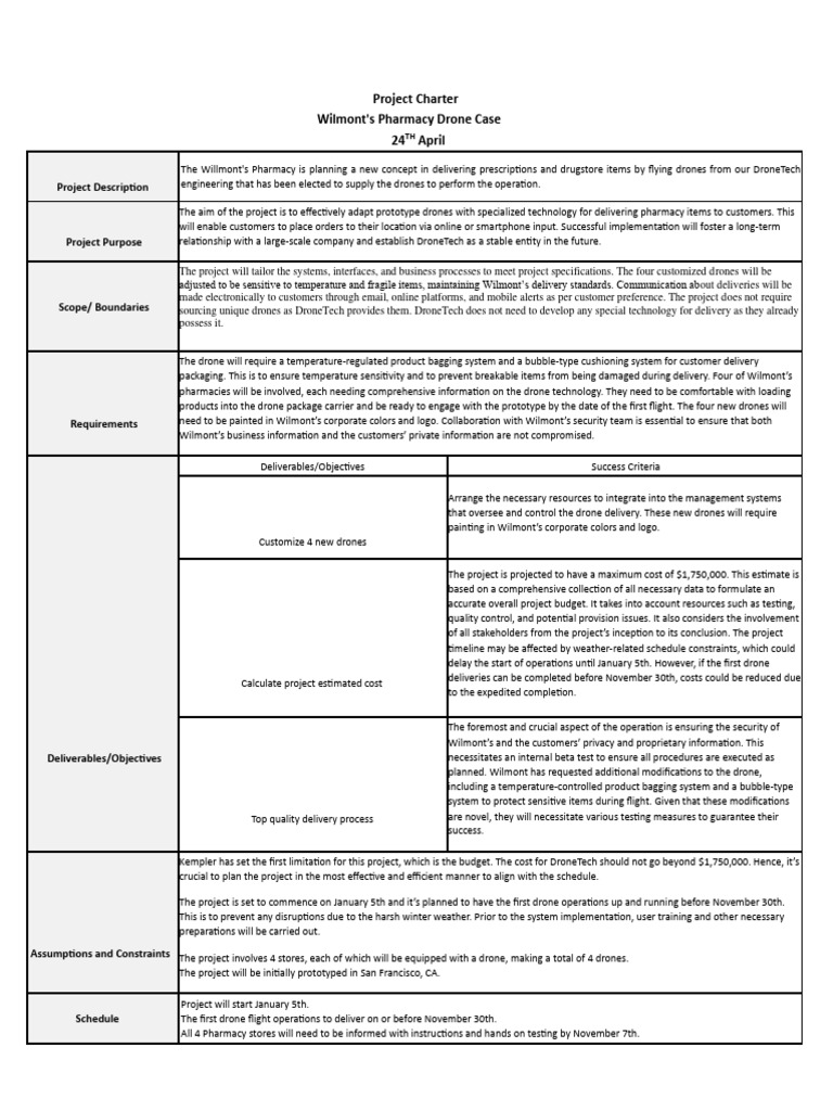 Wilmont Pharmacy Drone Delivery Project | PDF | Unmanned Aerial Vehicle