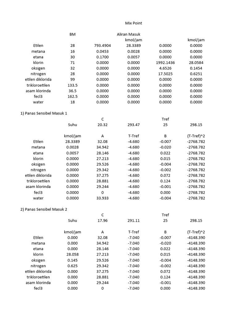 Neraca Panas Fixs | PDF