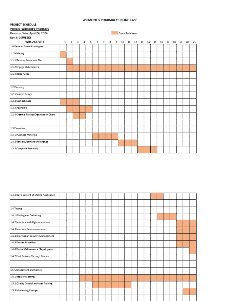 Gantt Chart | PDF | Technology & Engineering