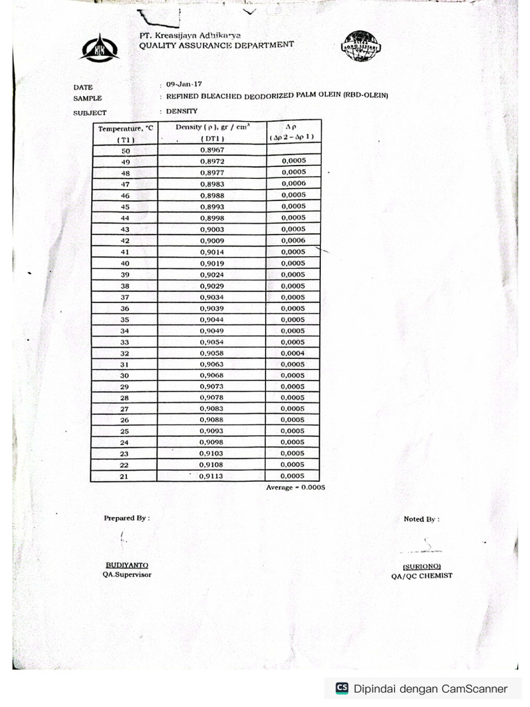Dencity Shipper | PDF