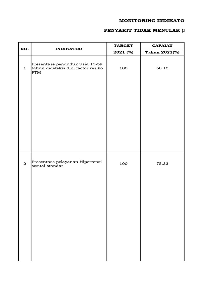 4.5.1.f CONTOH FORM MONEV PTM | PDF