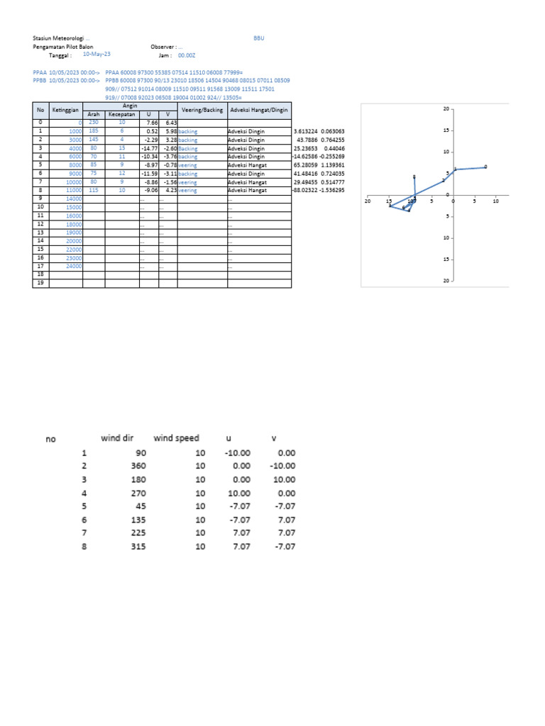 Analisis Hodograf Pengamatan Pibal | PDF