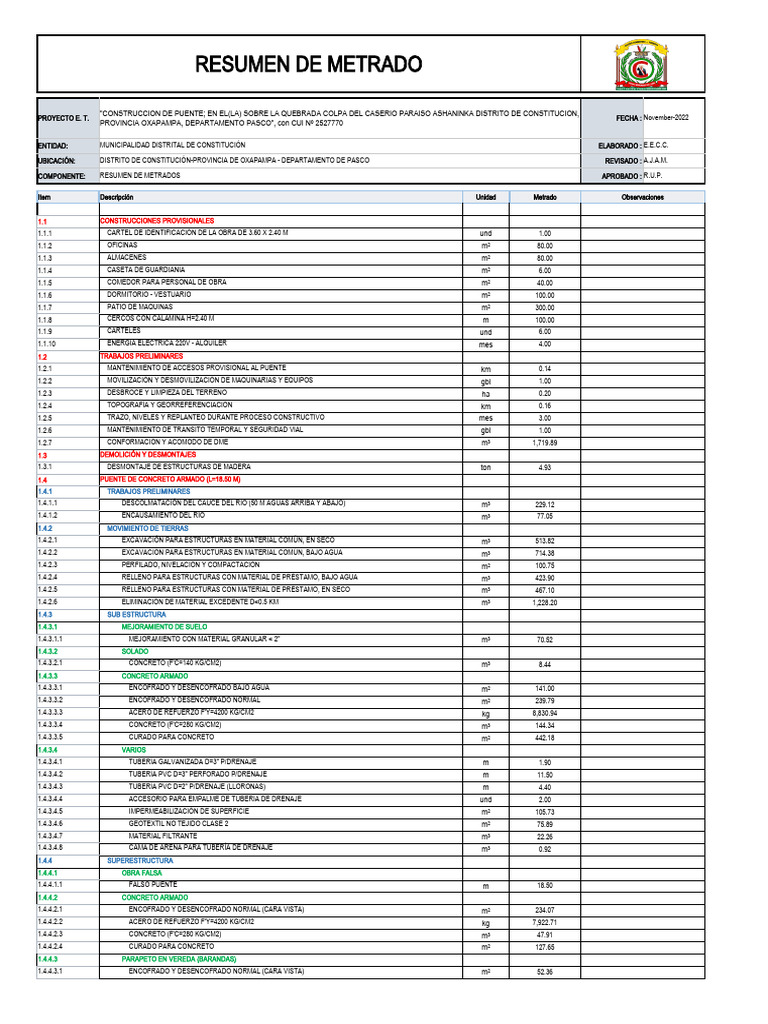 Metrados-Pte-Colpa-V00-100% | PDF | Hormigón | Material compuesto