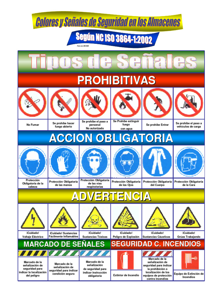 Colores y Señales de Seguridad Final | PDF | Peligros | Incendios