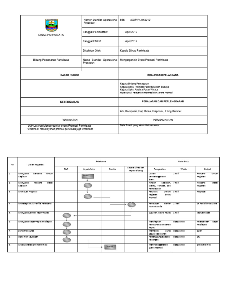 Sop Pelayanan Publik Pdf