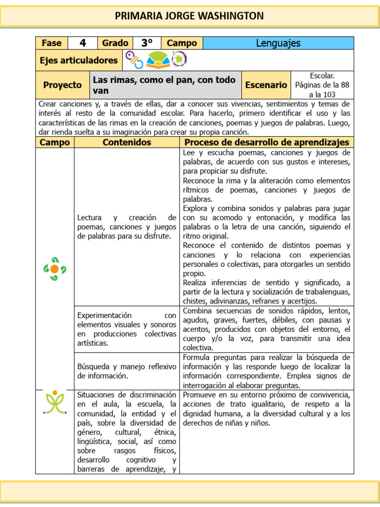 3er Grado Abril - 04 Las Rimas, Como El Pan, Con Todo Van (2023-2024 ...