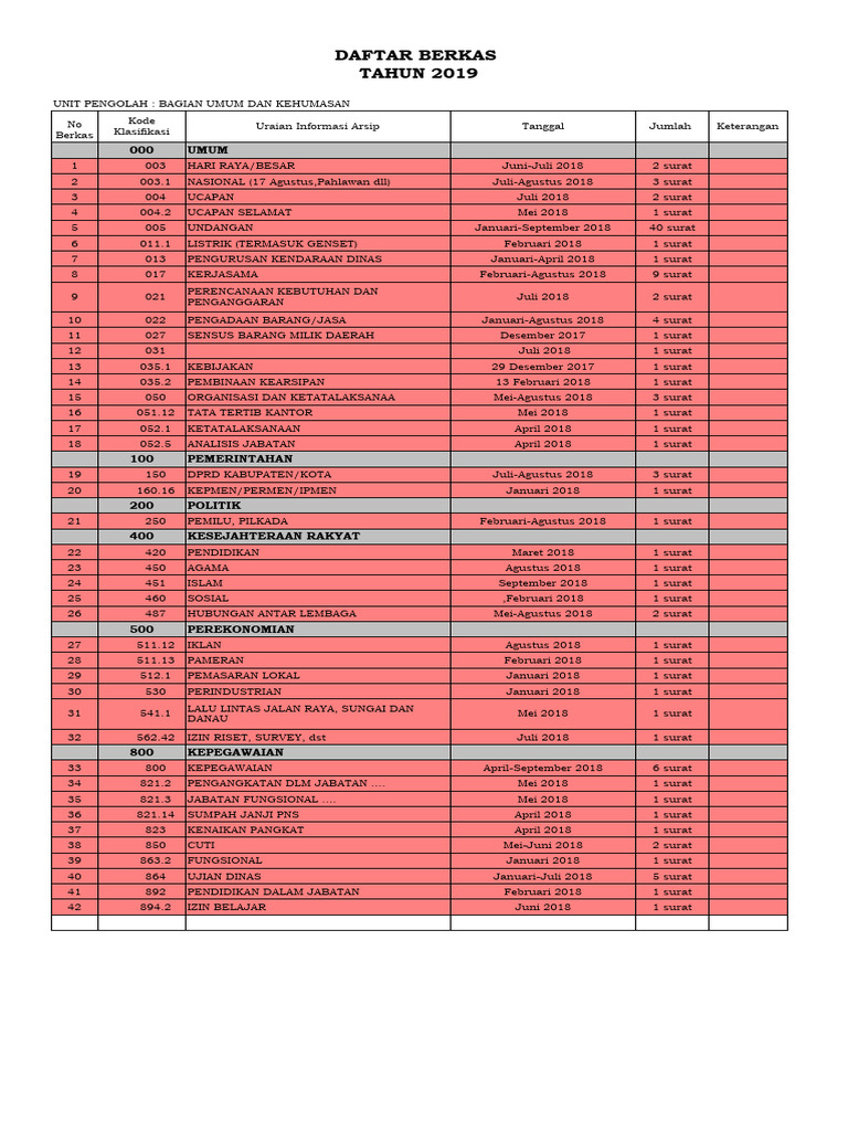 Daftar Berkas Th. 2019 | PDF