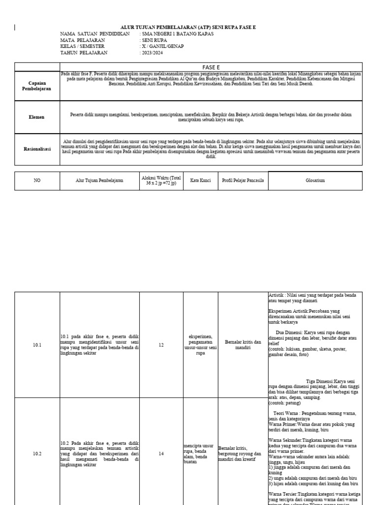 Analisis TP Promes | PDF