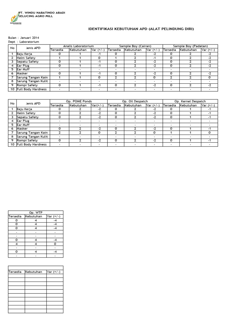 Kebutuhan APD di Laboratorium Januari 2014 | PDF
