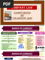 CMSL Chart Summary Notes | PDF | Market (Economics) | Financial Markets