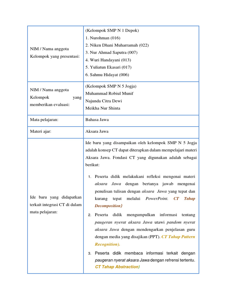 Integrasi CT dalam Aksara Jawa | PDF
